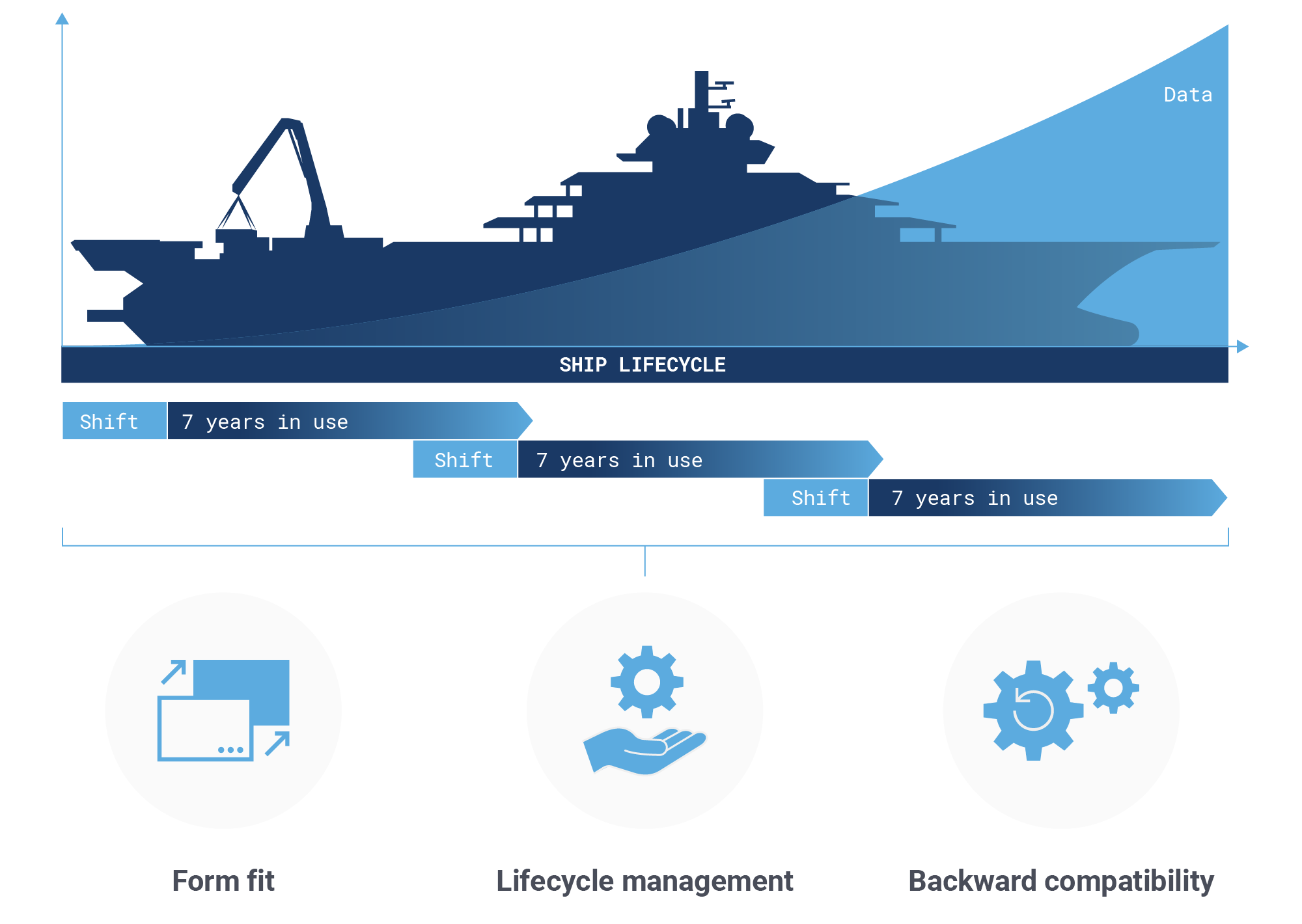 Prepare for a sea of data: How smart ships can meet the IMO 2030 target