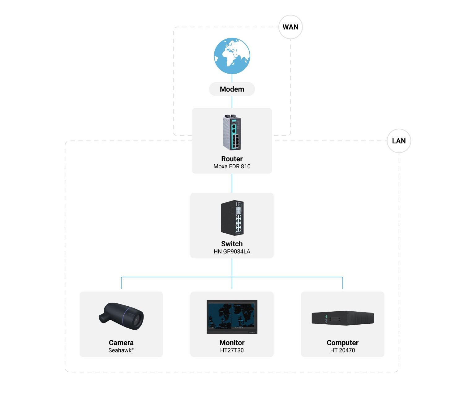 An introduction to computer networks on board ships
