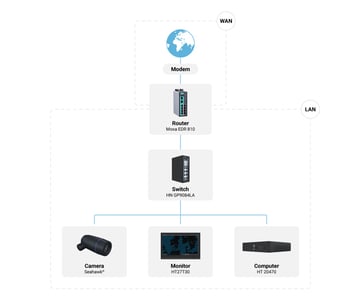 An introduction to computer networks on board ships