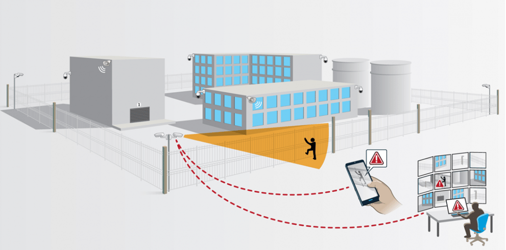 Cameras & Surveillance | Hatteland Technology