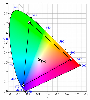 ECDIS Calibration & Verification